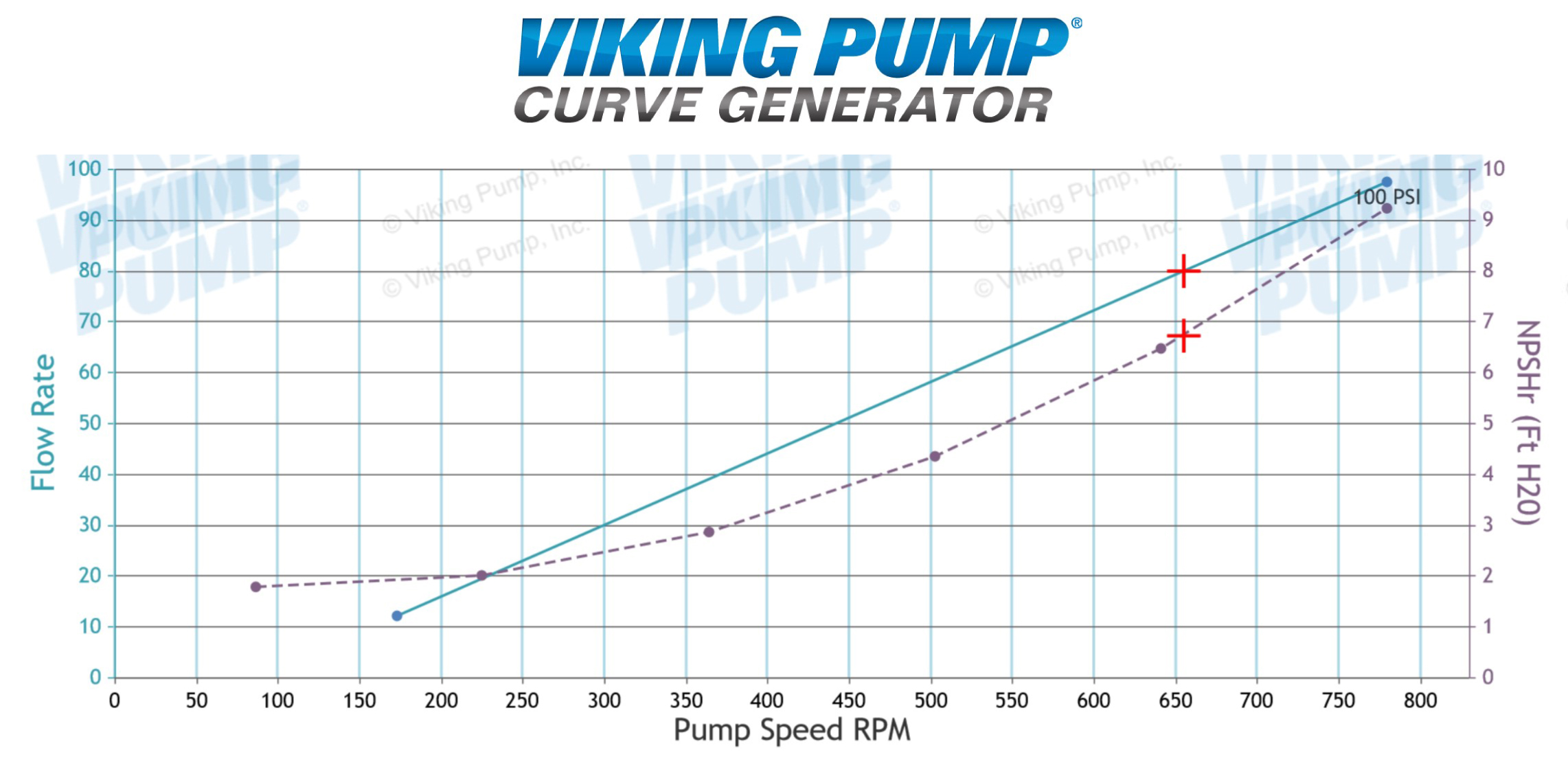 NPSH Visualized | Viking Pump - Leader in Positive Displacement Pumps